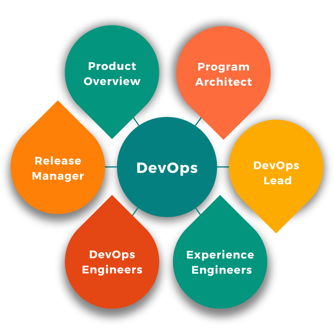 DevOps - Threadfin