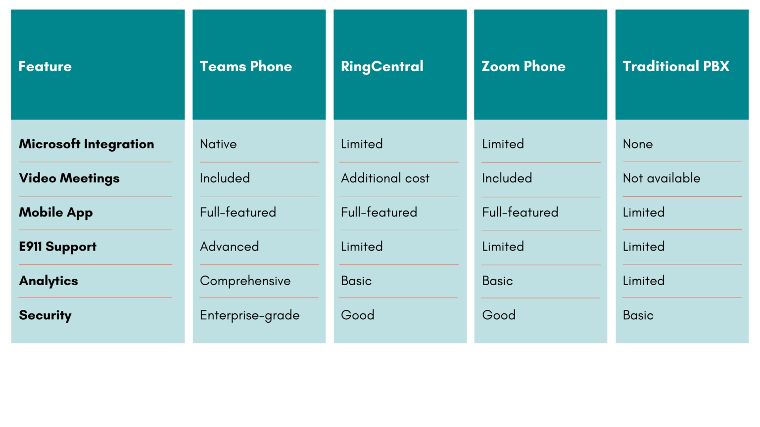 The Ultimate Guide To Microsoft Teams Phone | 2025 - Threadfin