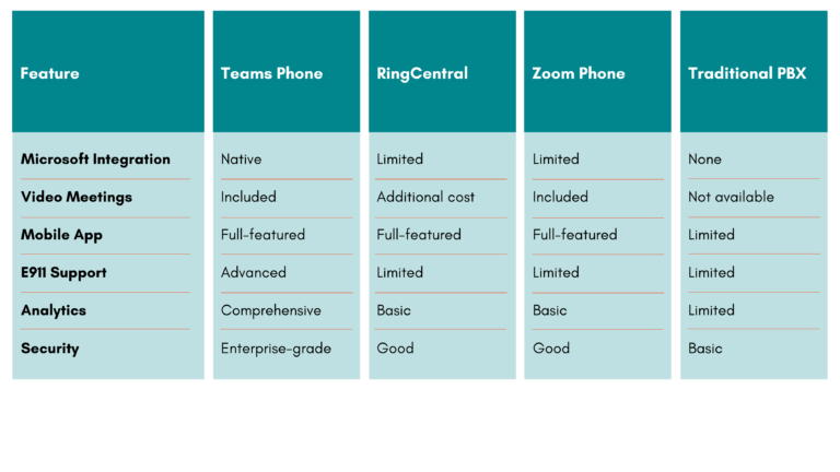 The Ultimate Guide To Microsoft Teams Phone | 2025 - Threadfin