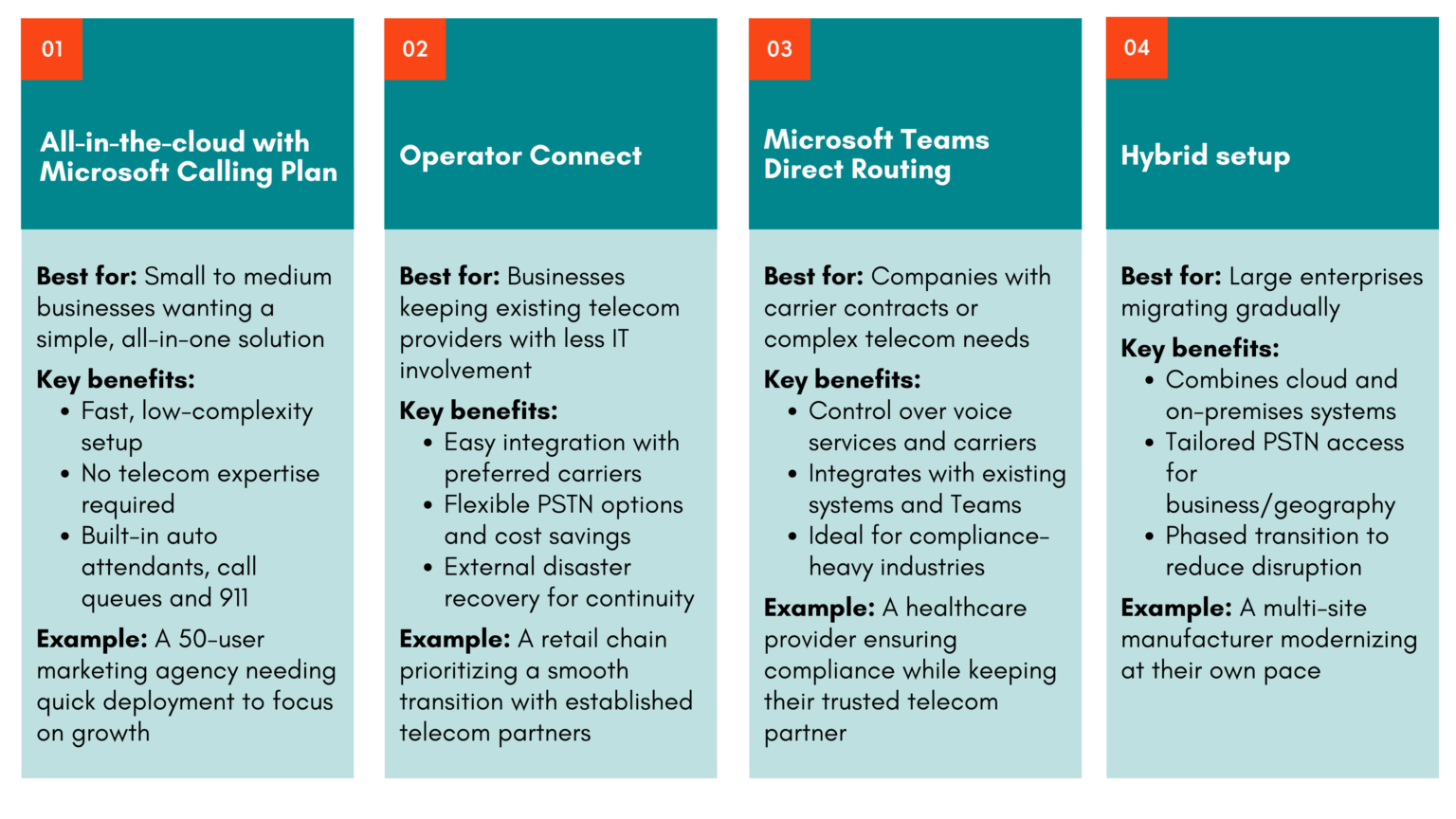 The Ultimate Guide To Microsoft Teams Phone | 2025 - Threadfin