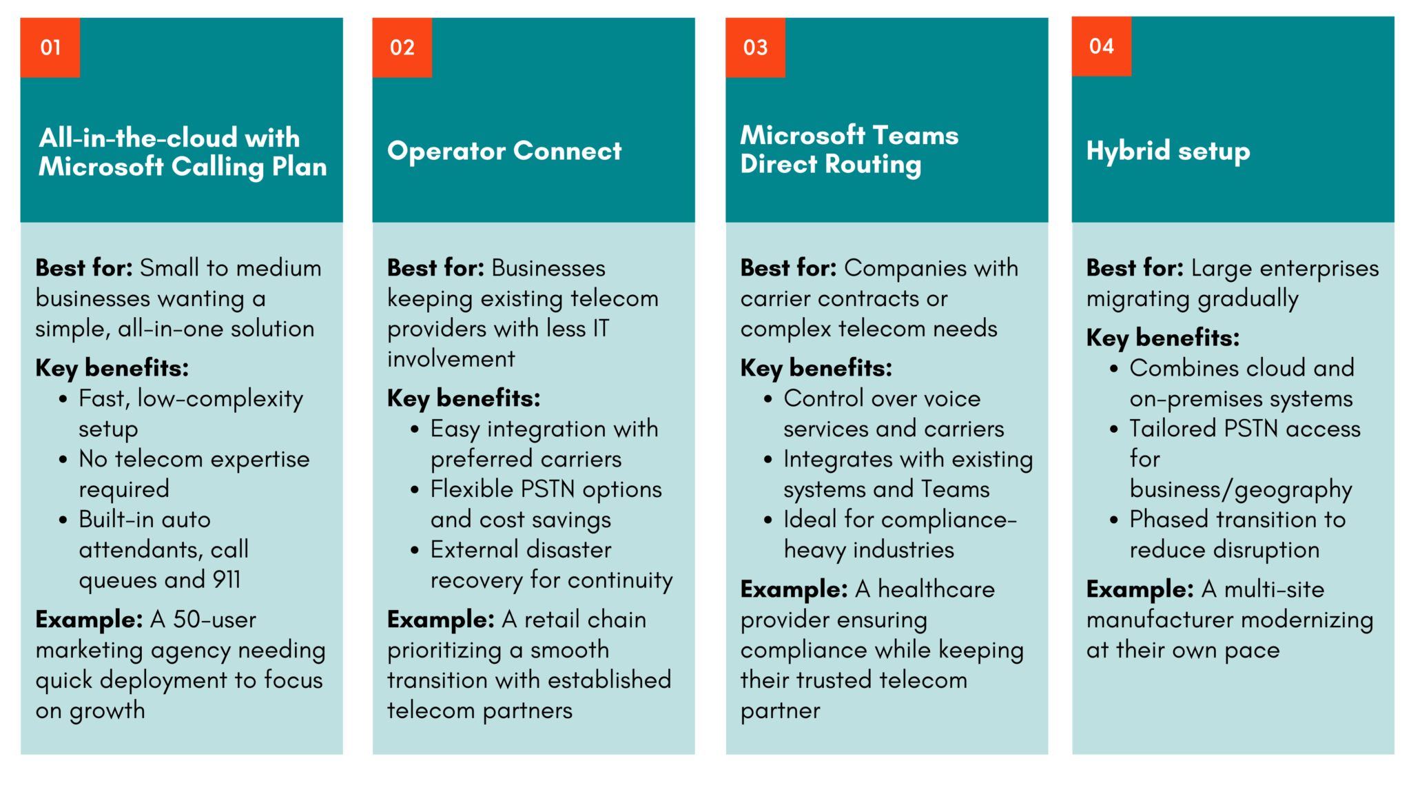 The Ultimate Guide To Microsoft Teams Phone | 2025 - Threadfin